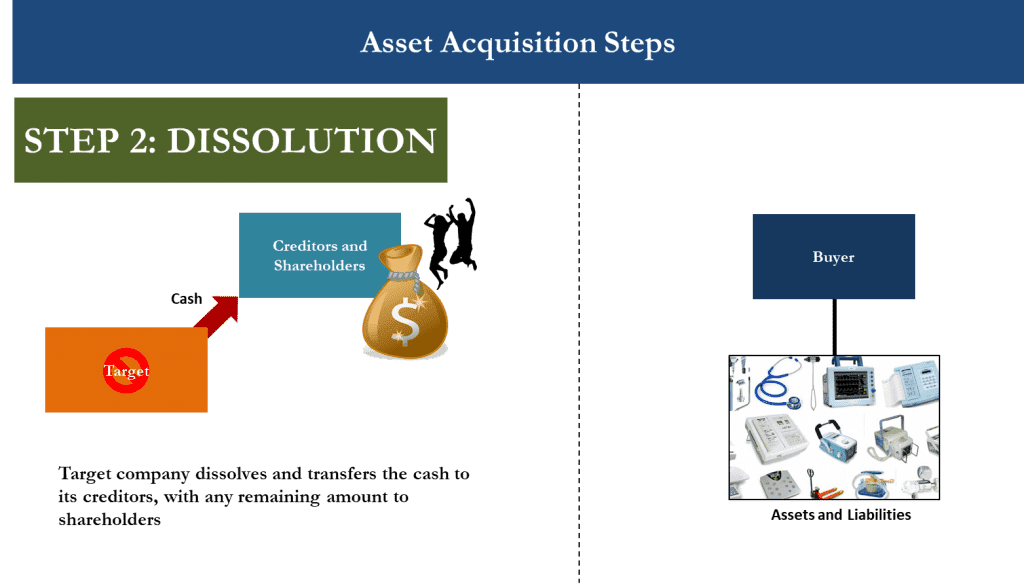 Basic Structures in Mergers and Acquisitions (M&A): Different Ways to ...