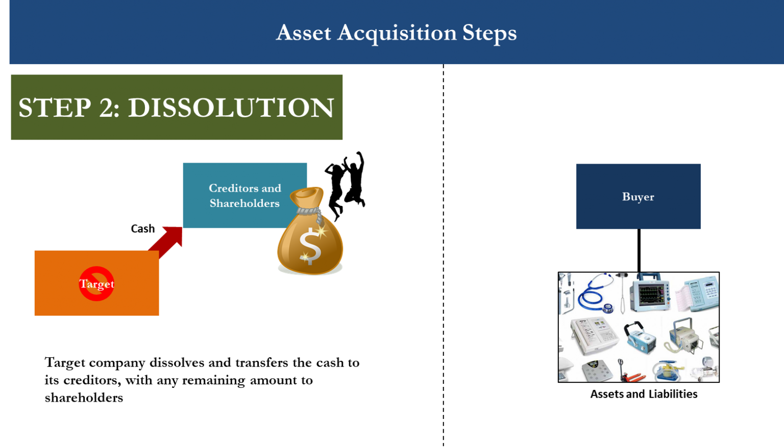 Basic Structures in Mergers and Acquisitions (M&A): Different Ways to ...