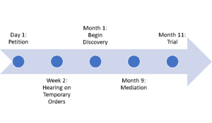 Divorce in Washington State: An Overview & How-To Guide