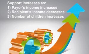 Calculating Child Support in Washington State: The Basics